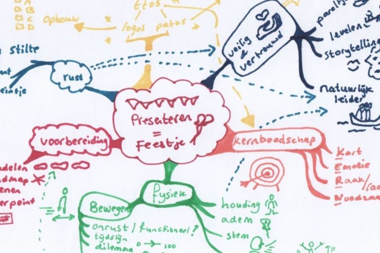 Wat betekent presenteren? Tips & Technieken - Speechen.nl